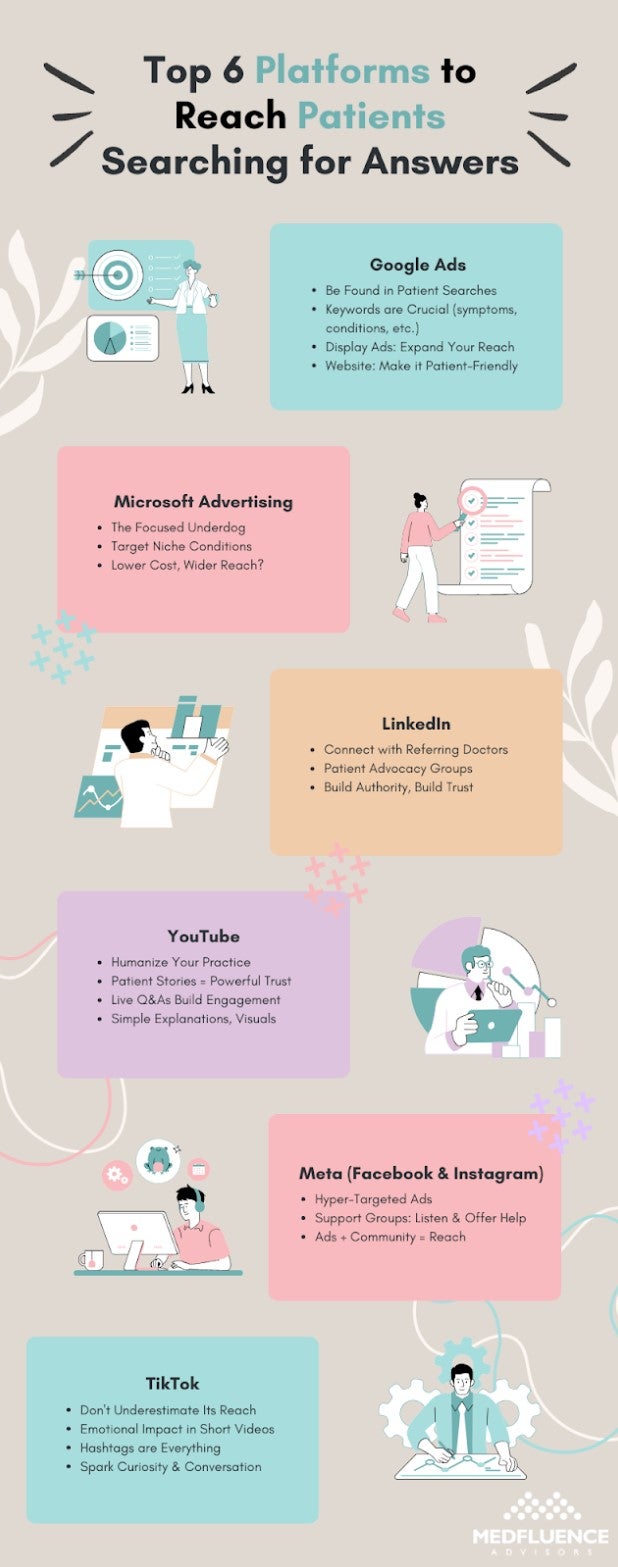 Top 6 Advertising Platforms To Connect Medical Practices With Patients ...