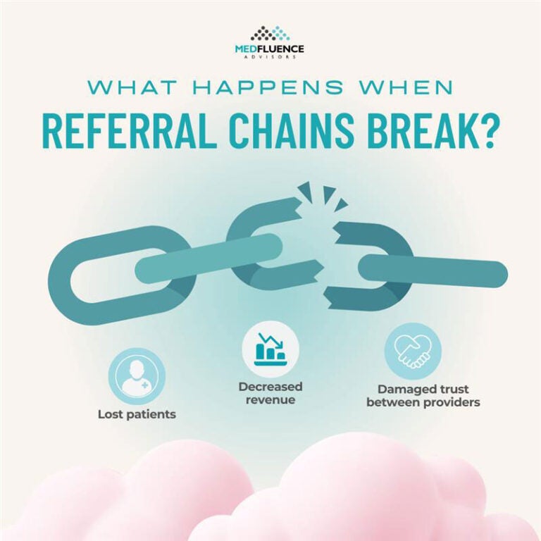 Broken Referral Chains and How to Fix Them | Medfluence Advisors