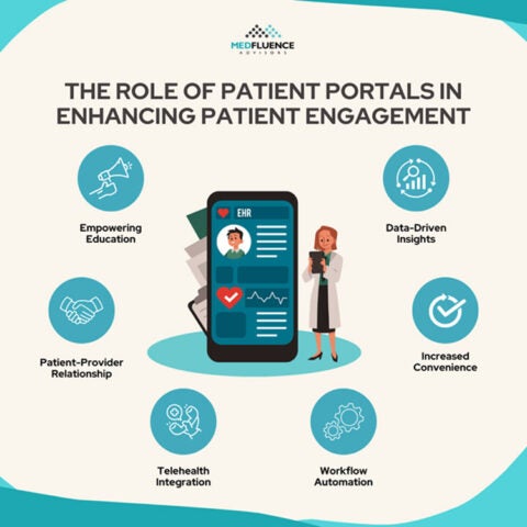 The Role of Patient Portals in Enhancing Patient Engagement