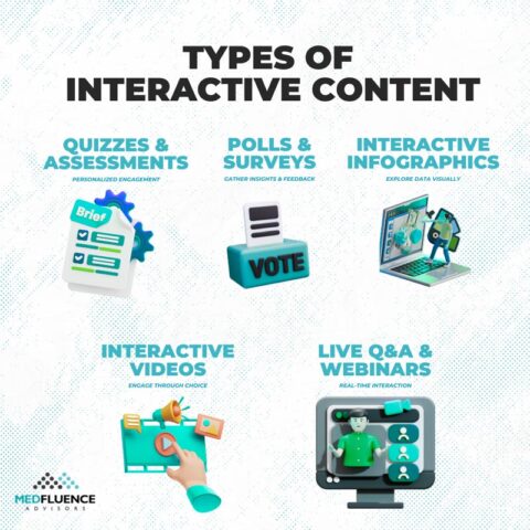How to Use Interactive Content to Engage Your Audience | Medfluence ...