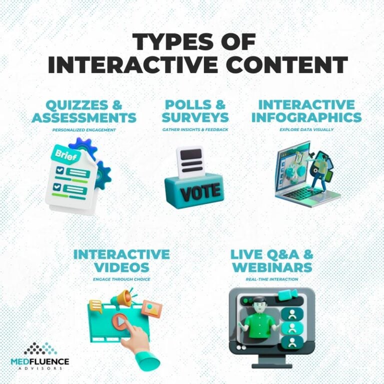 How to Use Interactive Content to Engage Your Audience | Medfluence ...